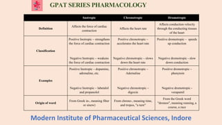 CARDIOVASCULAR SYSTEM GPAT NOTES | PPTX