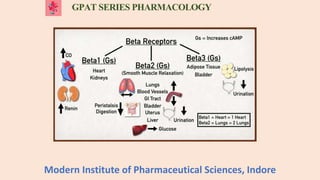 CARDIOVASCULAR SYSTEM GPAT NOTES | PPTX
