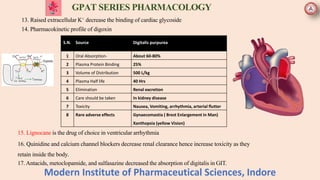 CARDIOVASCULAR SYSTEM GPAT NOTES | PPTX