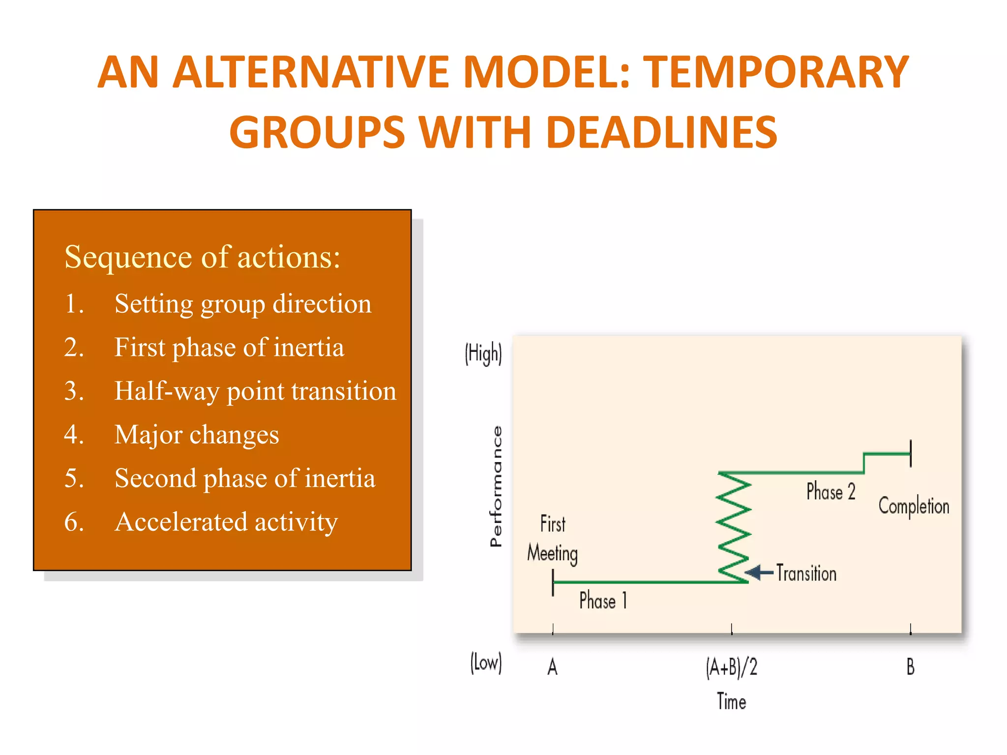 Communication and Group Dynamics | PPTX