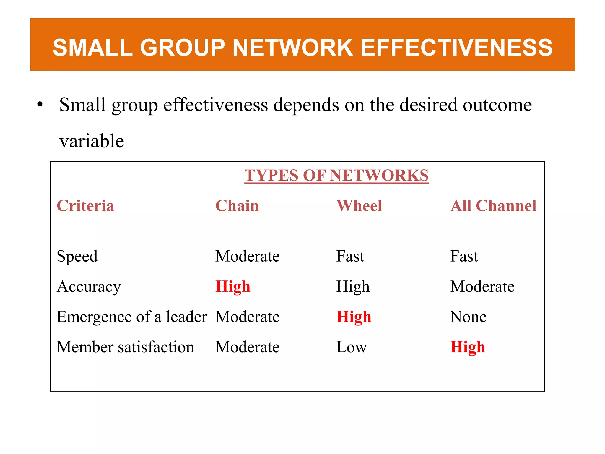 Communication and Group Dynamics | PPTX
