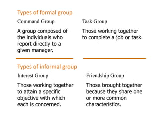 Communication and Group Dynamics | PPTX