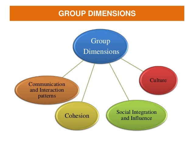 Communication and Group Dynamics