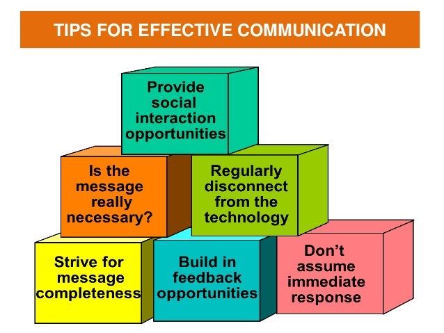 Communication and Group Dynamics