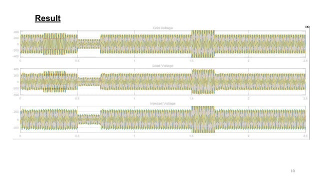 Power quality enhancement using dynamic voltage restore | PDF ...