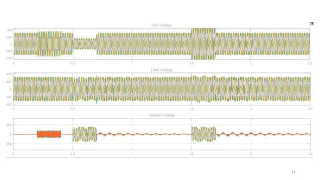 Power quality enhancement using dynamic voltage restore | PDF ...