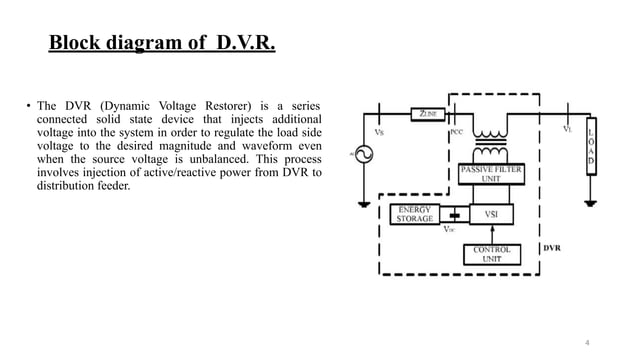 Power quality enhancement using dynamic voltage restore | PDF | Consumer Electronics ...