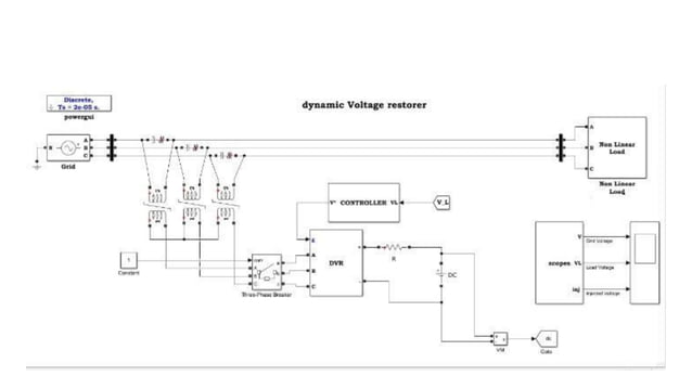 Power quality enhancement using dynamic voltage restore | PDF ...