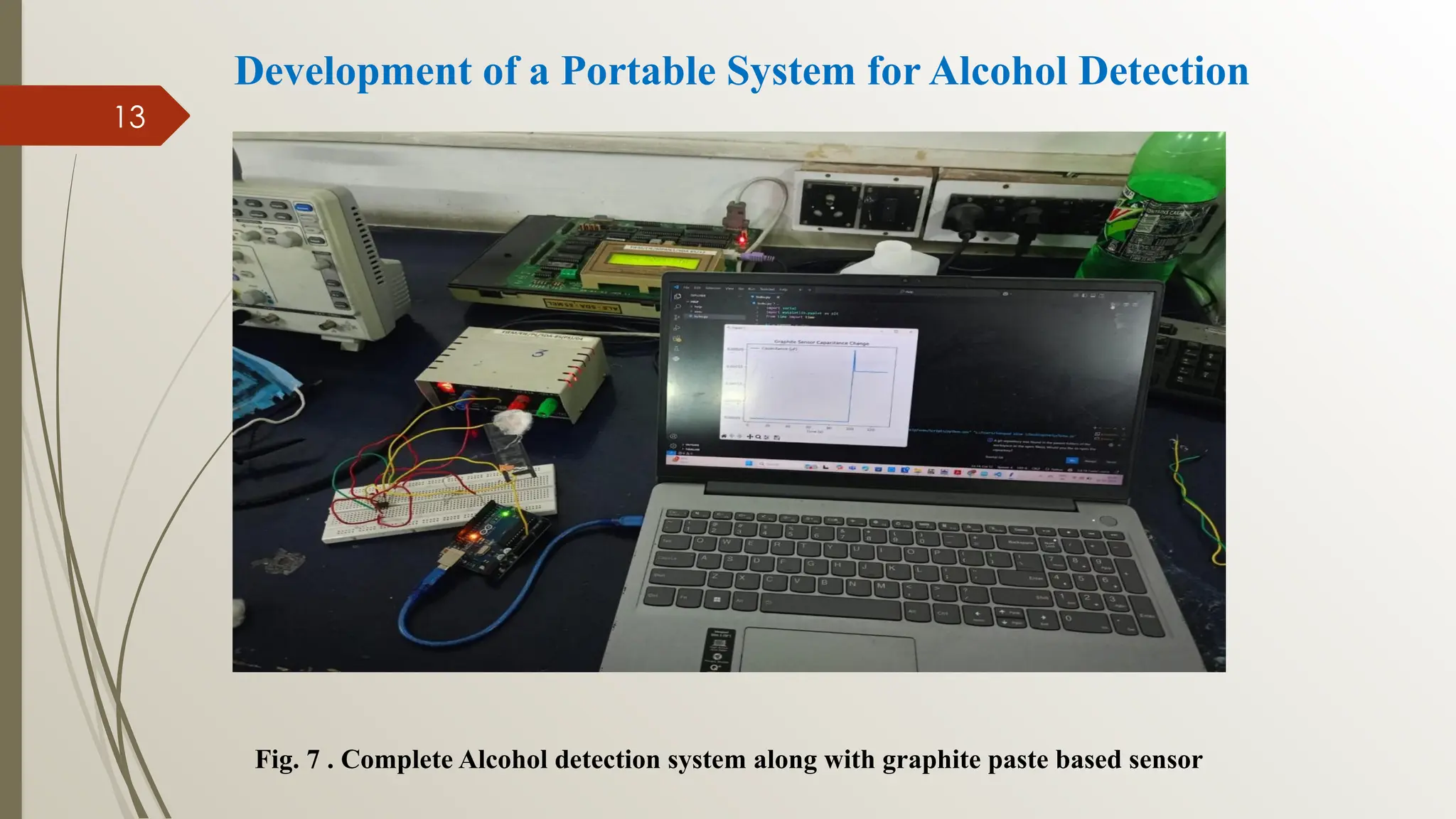 fgraphene based sensor for alcohol detection ppt | PPTX