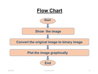 Cell hole identification in carcinogenic segment using Geodesic ...