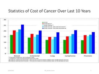 Cell hole identification in carcinogenic segment using Geodesic ...