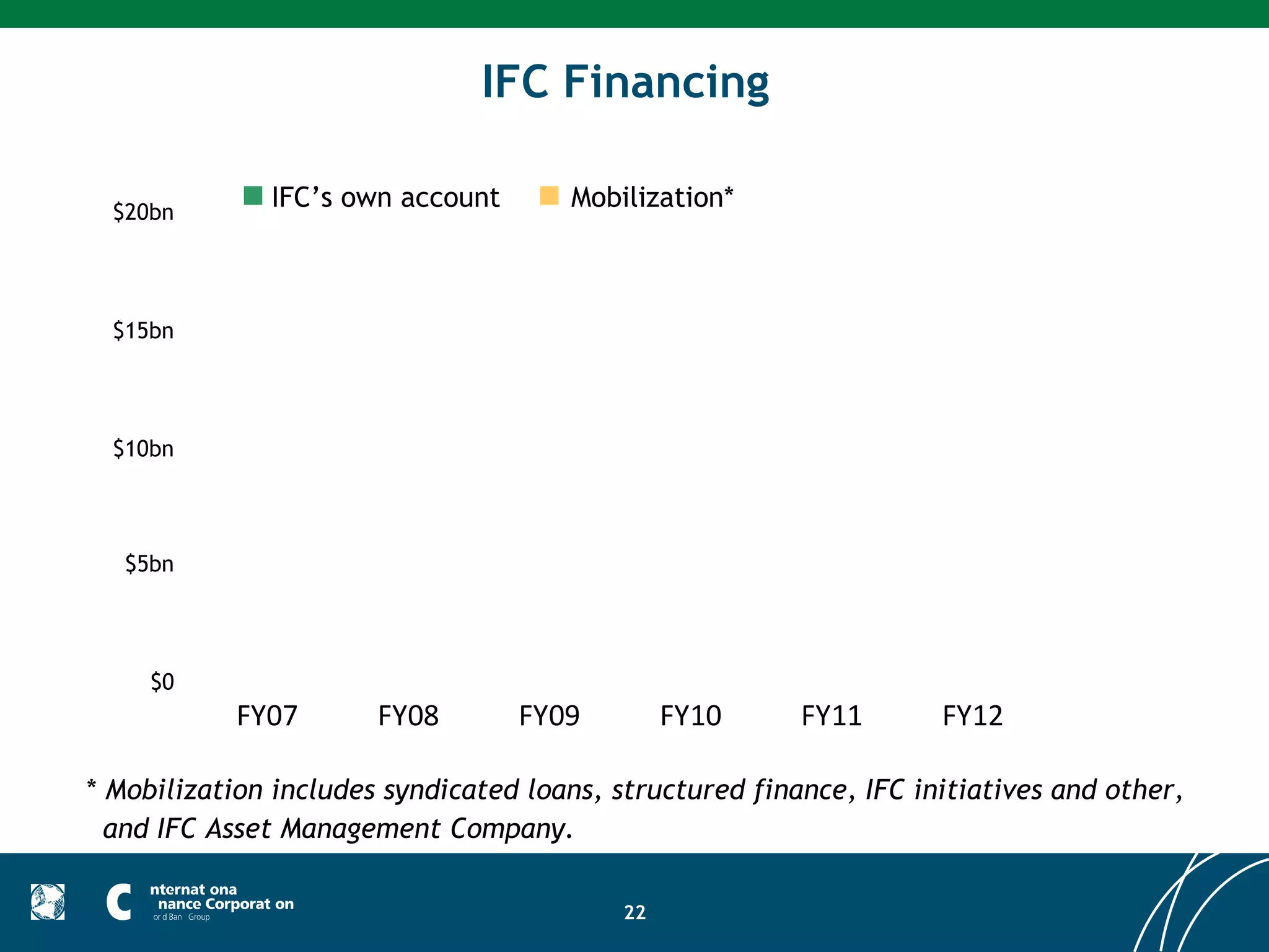 Final ppt ifc1st fase | PPT