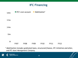 Final ppt ifc1st fase | PPT | Business Accounting & Finance | Business