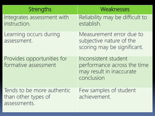 The Nature of Performance-Based Assessment (Assessment of Learning 2 ...
