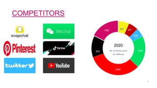 INSTRAGRAM | BUSINESS MODEL | COMMUNITY PROVIDER | PPT