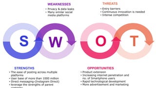 INSTRAGRAM | BUSINESS MODEL | COMMUNITY PROVIDER | PPT