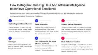 INSTRAGRAM | BUSINESS MODEL | COMMUNITY PROVIDER | PPT