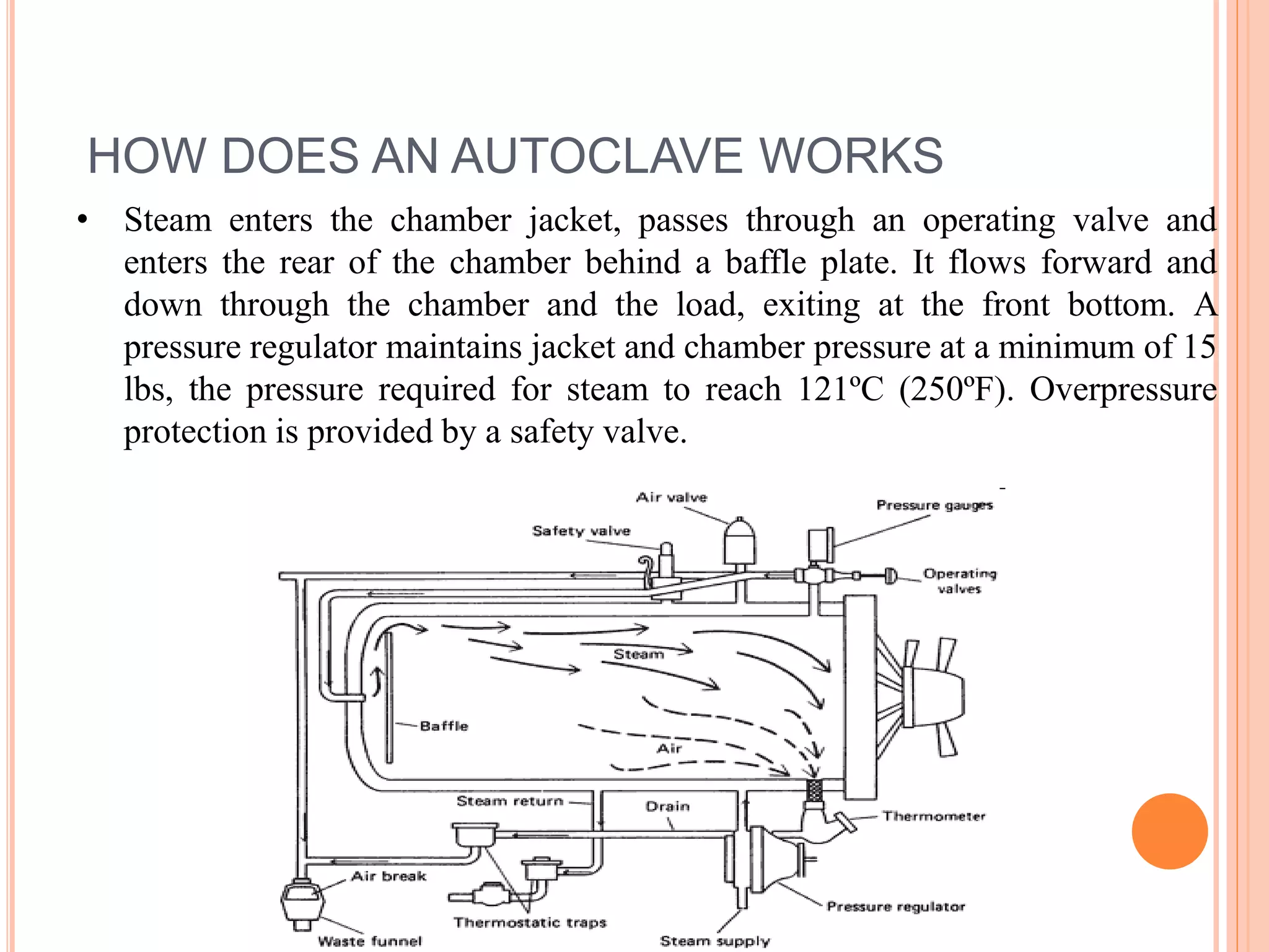 validation of autoclave | PPTX