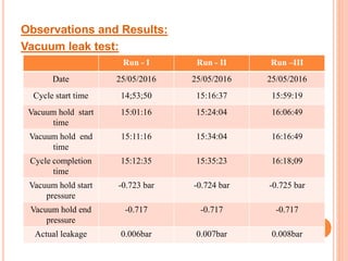 validation of autoclave | PPTX