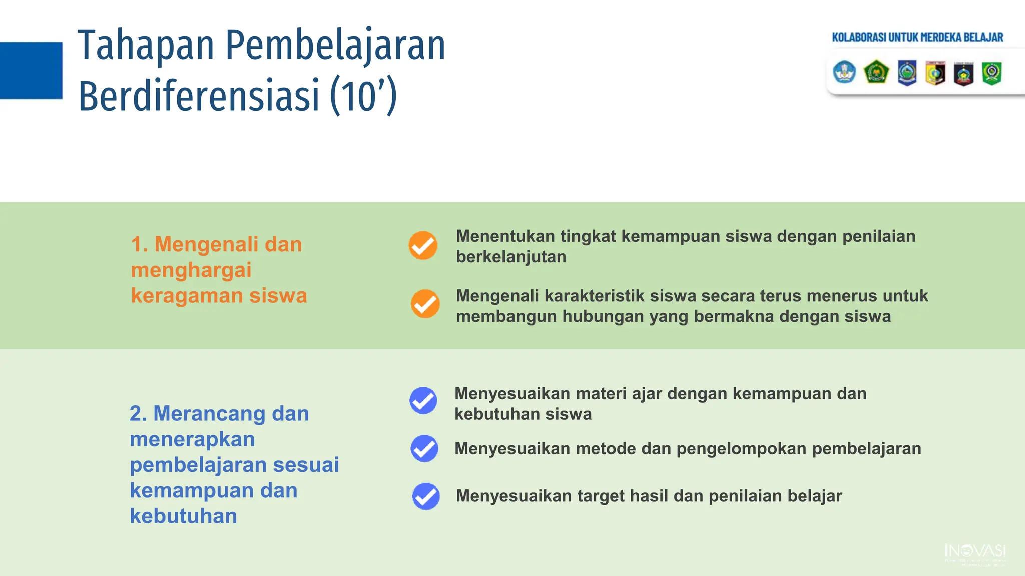 Final_PPT Kepala SD-MI_Unit 3 Pembelajaran Berdiferensiasi.pptx