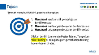Final_PPT Kepala SD-MI_Unit 3 Pembelajaran Berdiferensiasi.pptx