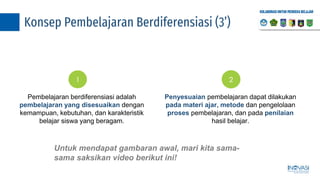 Final_PPT Kepala SD-MI_Unit 3 Pembelajaran Berdiferensiasi.pptx