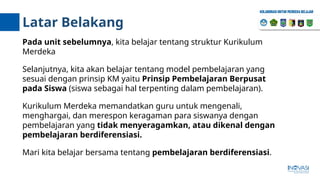 Final_PPT Kepala SD-MI_Unit 3 Pembelajaran Berdiferensiasi.pptx