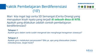 Final_PPT Kepala SD-MI_Unit 3 Pembelajaran Berdiferensiasi.pptx
