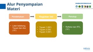 Final_PPT Kepala SD-MI_Unit 3 Pembelajaran Berdiferensiasi.pptx