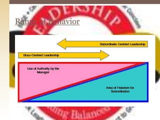 How To Choose a Leadership Pattern | PPTX