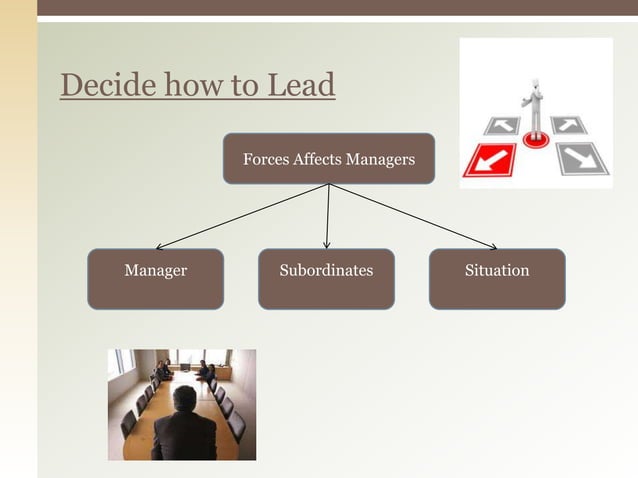 How To Choose a Leadership Pattern | PPTX