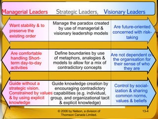 Visionary Leadership | PPTX