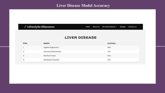 FINAL_PPT_LIFESTYLE_DISEASE_PREDICTION[1][2].pptx