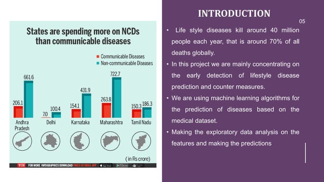 FINAL_PPT_LIFESTYLE_DISEASE_PREDICTION[1][2].pptx