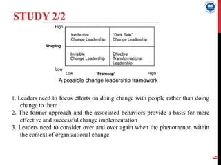 article summary of "What does it take to implement change successfully?" | PPTX | Business ...