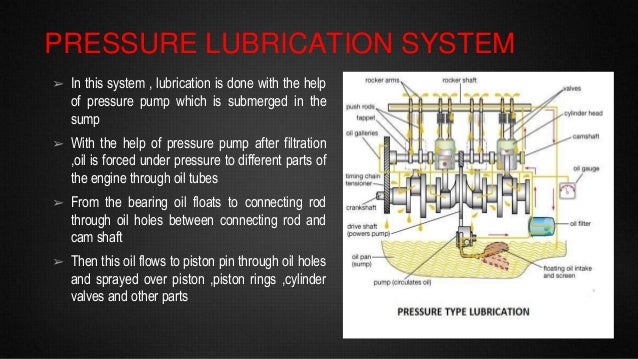 Types of lubrication system in ic engines pdf - leadingrot