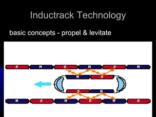 Final ppt maglev | PPT