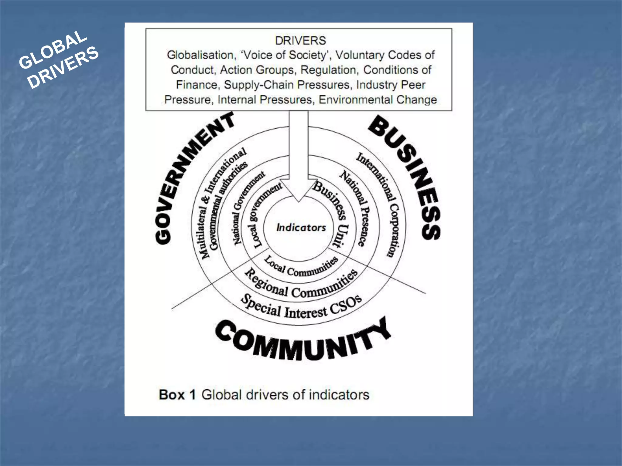 mangerial indicator.pptx