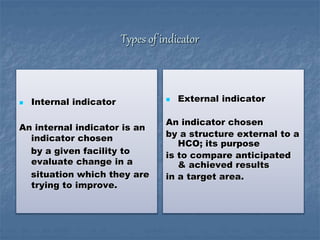 mangerial indicator.pptx