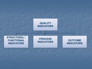 mangerial indicator.pptx