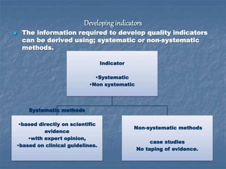 mangerial indicator.pptx