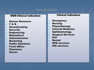 mangerial indicator.pptx