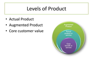 FMCG Presentation | PPTX