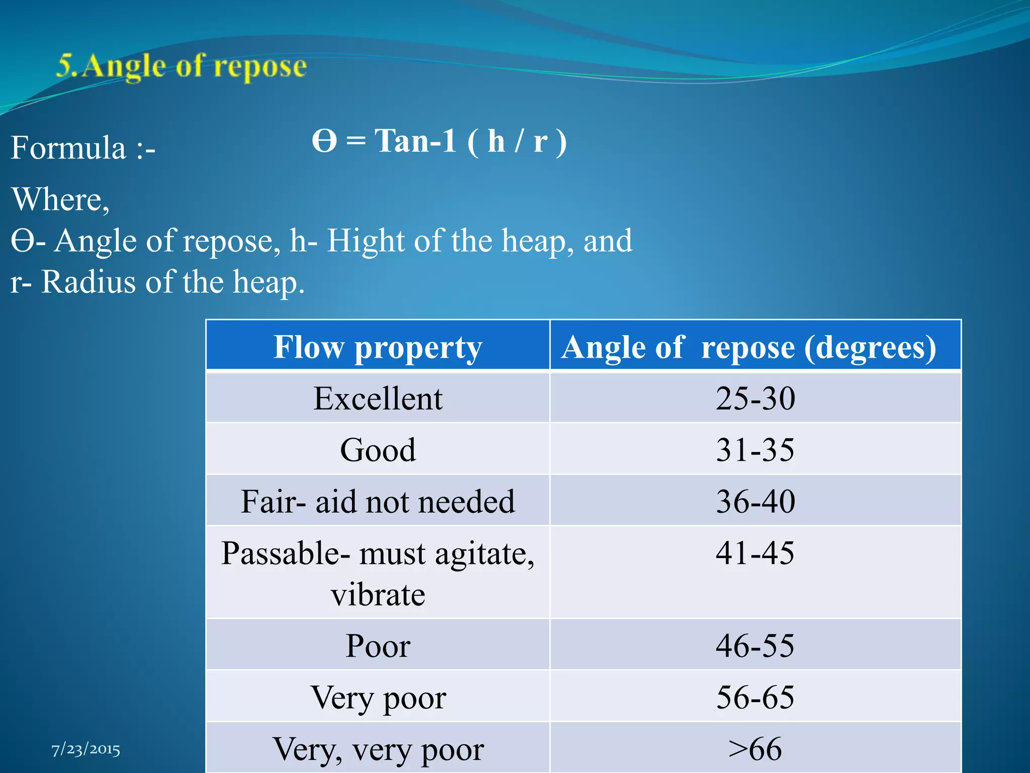 Final ppt mdt | PPTX