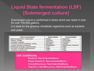 Microbial fermentation By Aneela Saleem | PPT