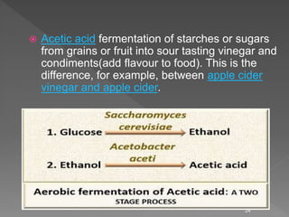 Microbial fermentation By Aneela Saleem | PPT