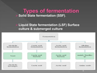 Microbial fermentation By Aneela Saleem | PPT