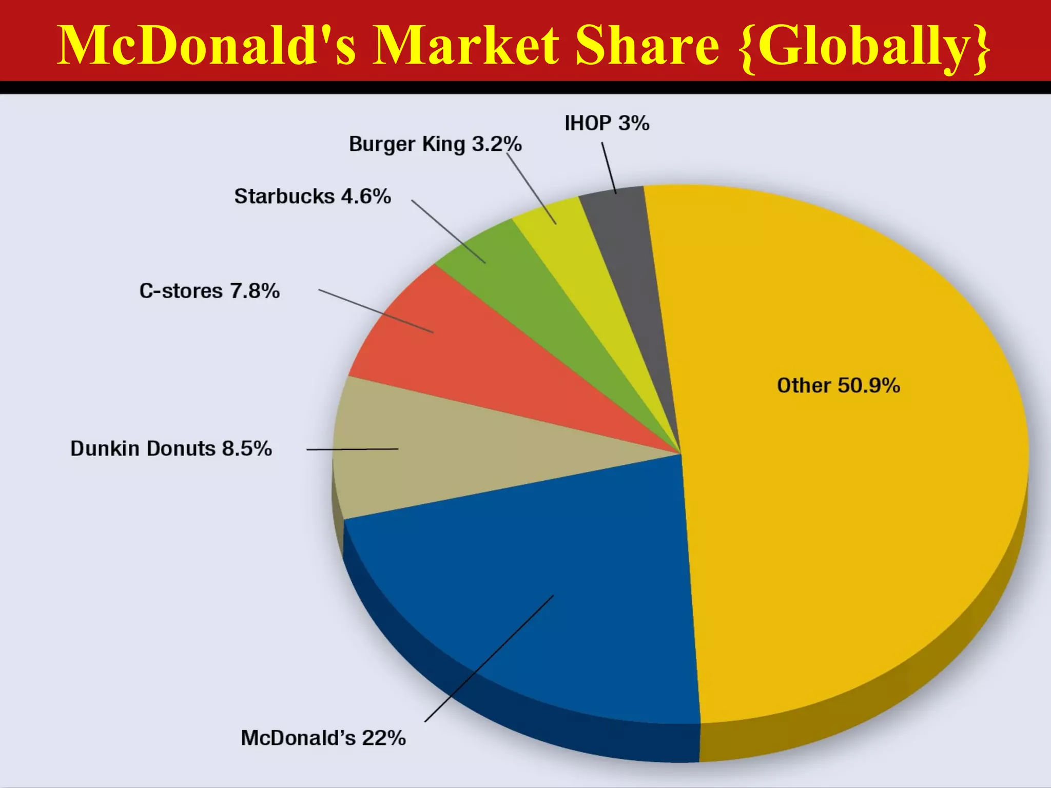 Mcdonald's marketing | PPT