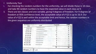 Testing Numbers for Randomness Chi Square test | PPTX