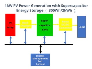 A Model Predictive Control Strategy for Performance Improvement of ...